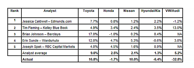 “Grade the Analysts” resurrected – Joseph Spak leads the pack